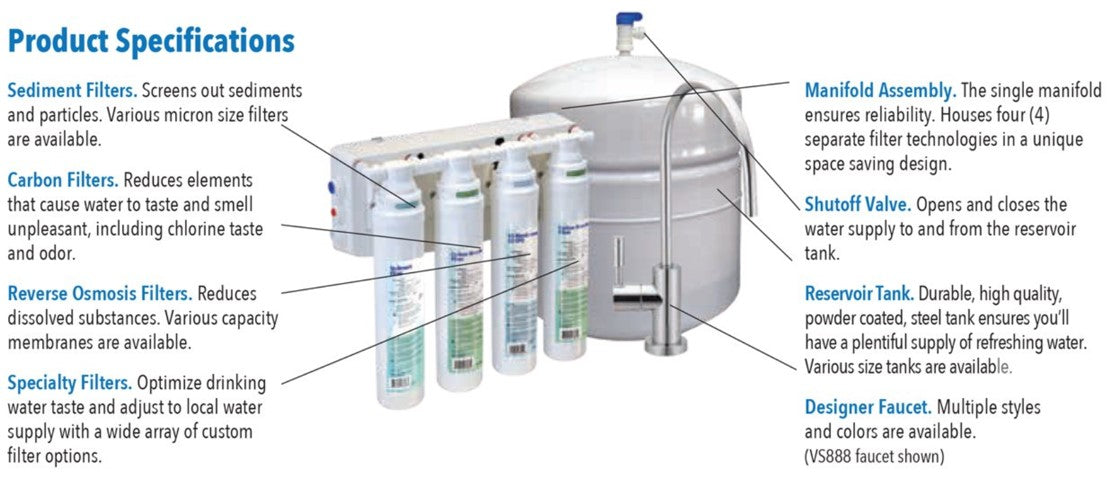 AquaFLO Quick Change Filter Reverse Osmosis QCRO INSTALLED PRICE in Ki ...